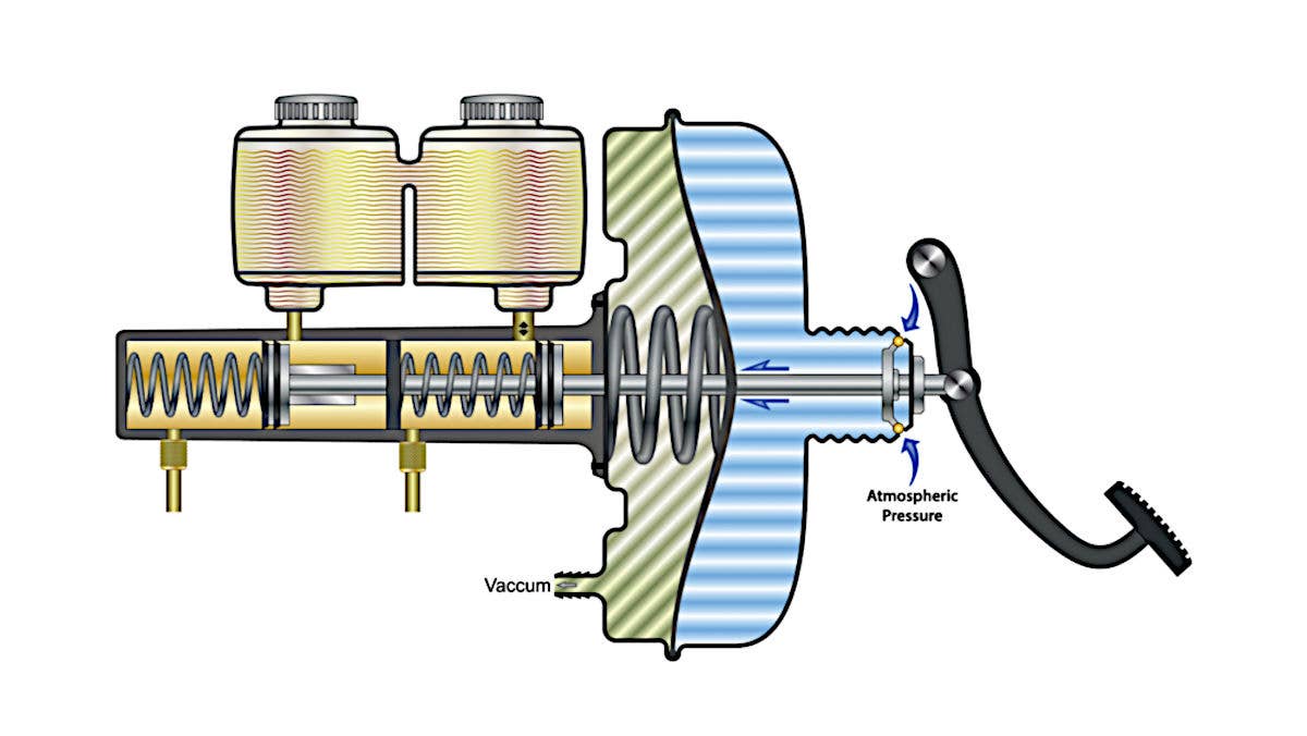 How to Test Brake Booster: Symptoms, Checks, and DIY Diagnosis - AxleAddict
