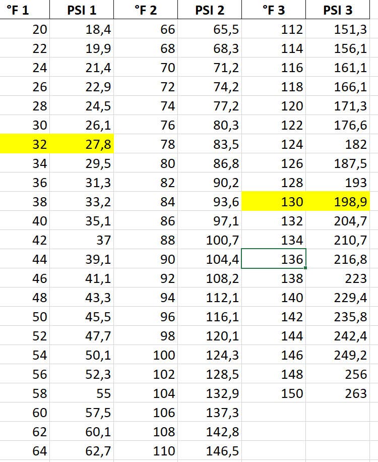 AC Diagnostic Chart: Why Your Car Blows Hot Air and How to Fix It ...