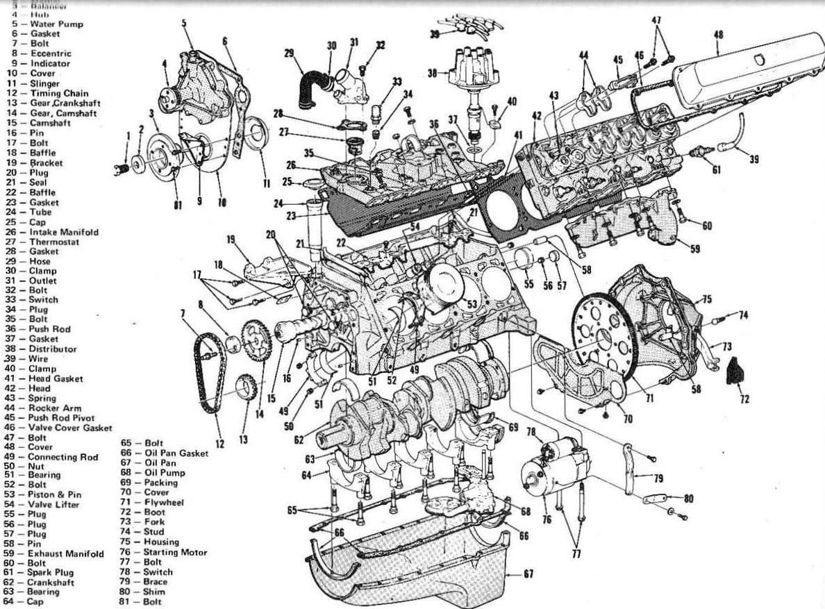 Car Engine Parts Explained: 40 Key Components and Functions - AxleAddict