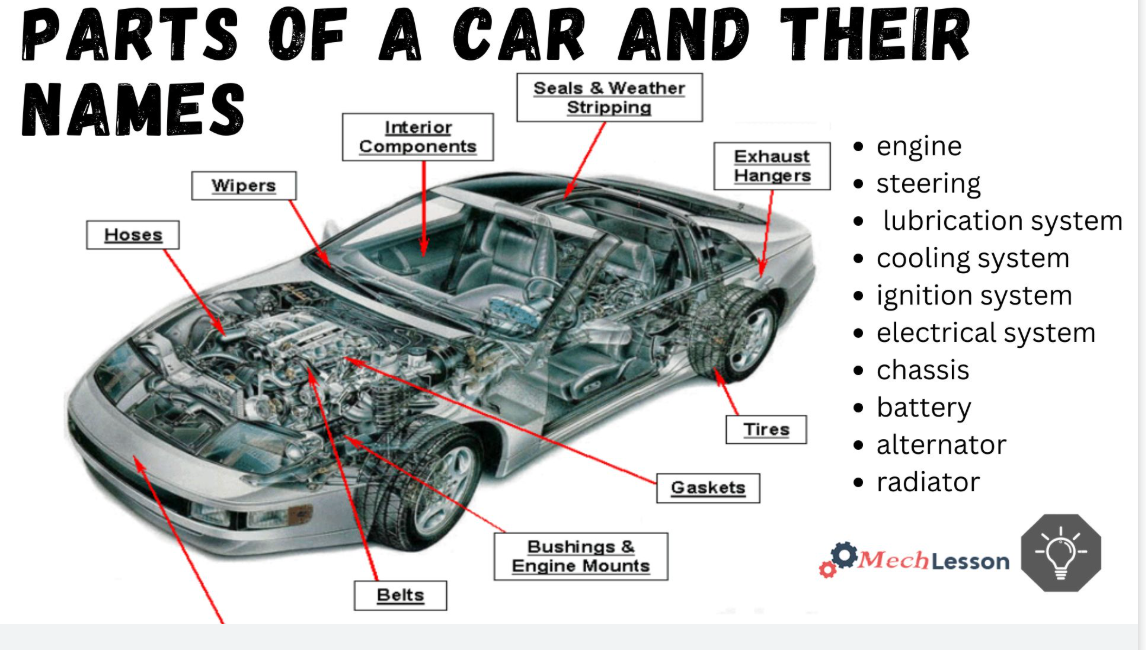 Car Parts Names List: 15 Main Systems & Functions - AxleAddict