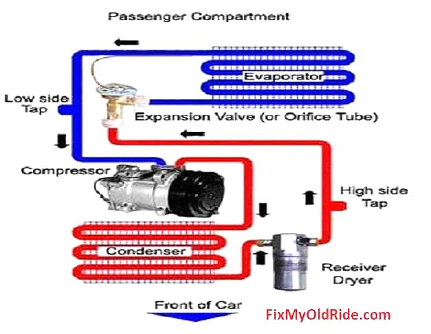 Car AC Parts Name List with Pictures Explained - AxleAddict